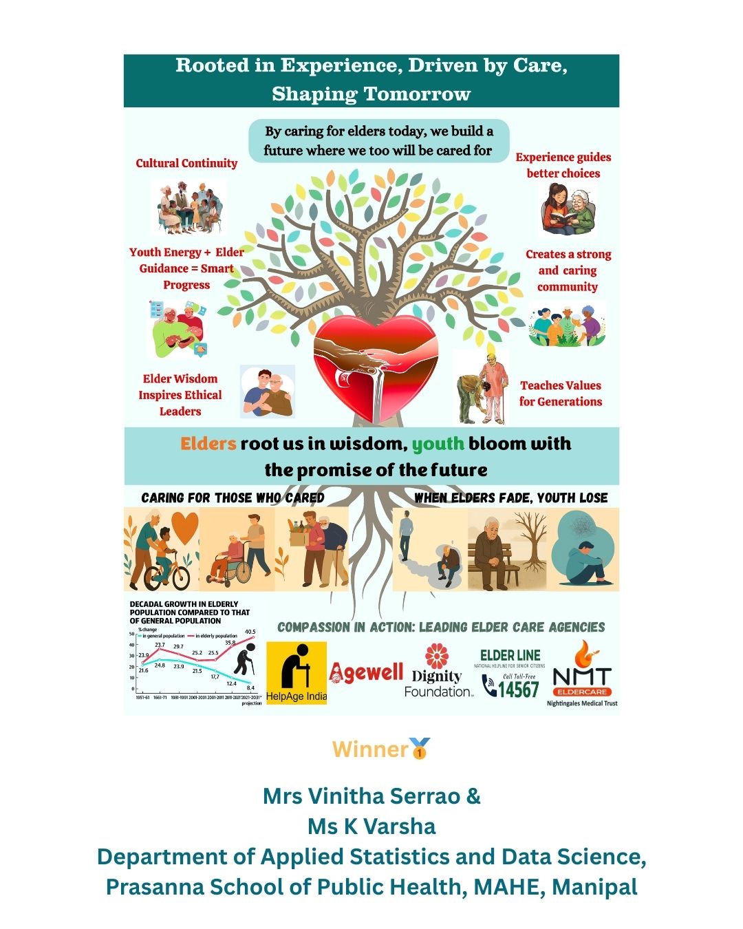 Prasanna School of Public Health (PSPH) | MAHE